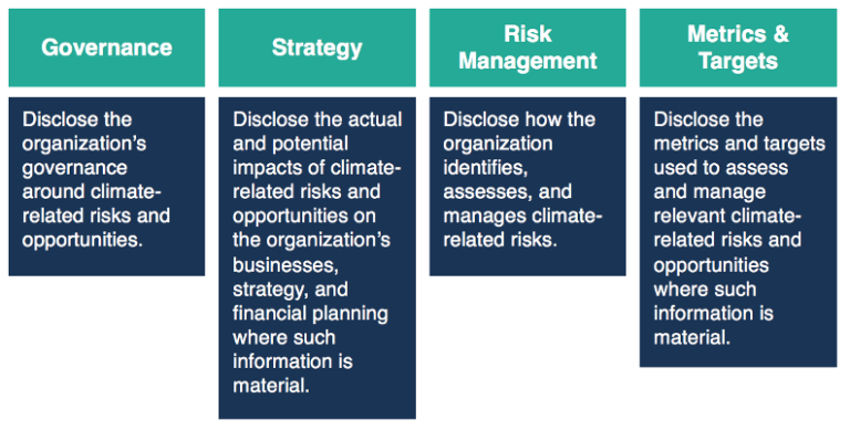 TCFD: Start Disclosing Before It Becomes Regulation
