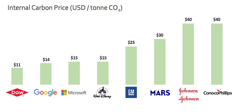 Carbon Pricing in the United States: what does the future hold? - Agendi